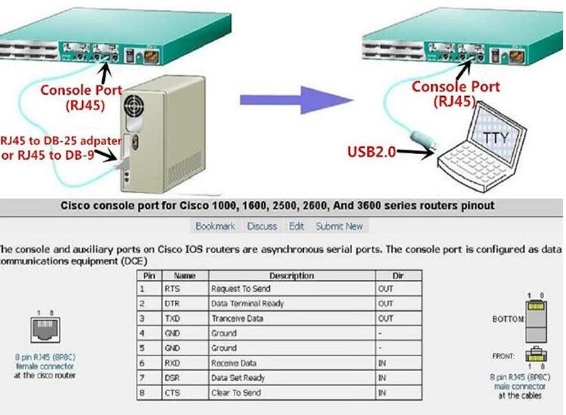 Alfais 5238 Usb Cisco Konsol Consol Rj45 Pl2303ra Kablosu - Evaletim